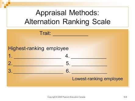 HR Word: Alternation Ranking Method. – SourcingSpider