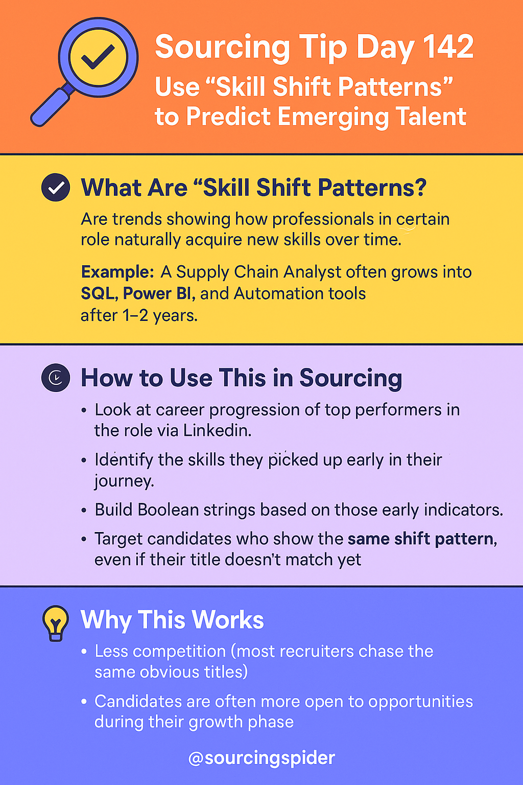 Sourcing Tip- Day 142- Use Skill shift Patterns to Predict Emerging ...