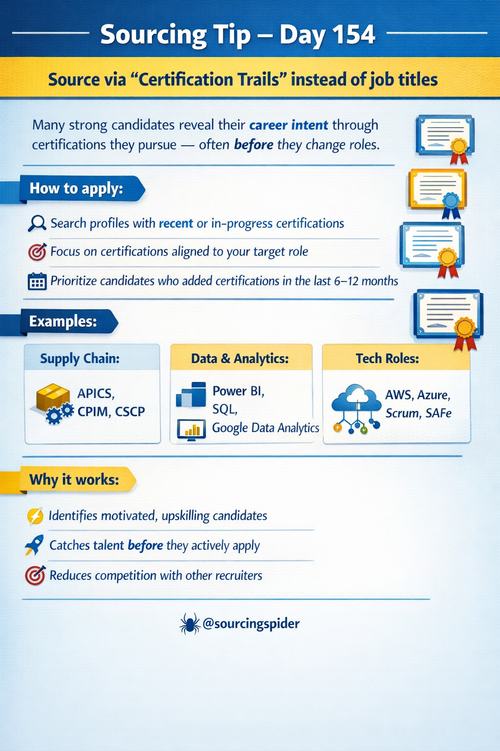 Sourcing Tip Day 154 – Source Via “Certification Trails” Instead of Job ...